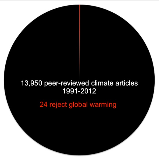 Debunking 25 arguments against climate change in 5 sentences or less ...