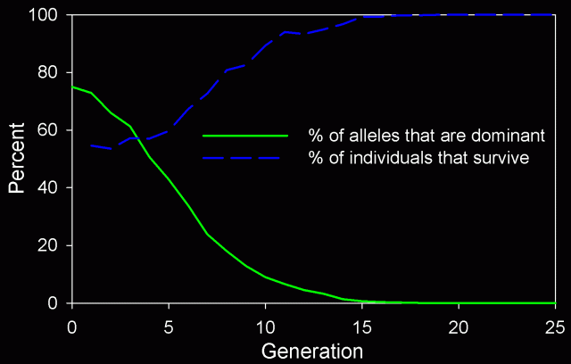 Evolutionary mechanisms part 4: Natural selection | The Logic of Science