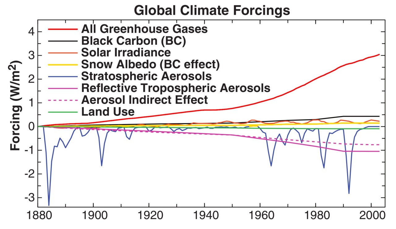 Debunking 25 arguments against climate change in 5 sentences or less ...