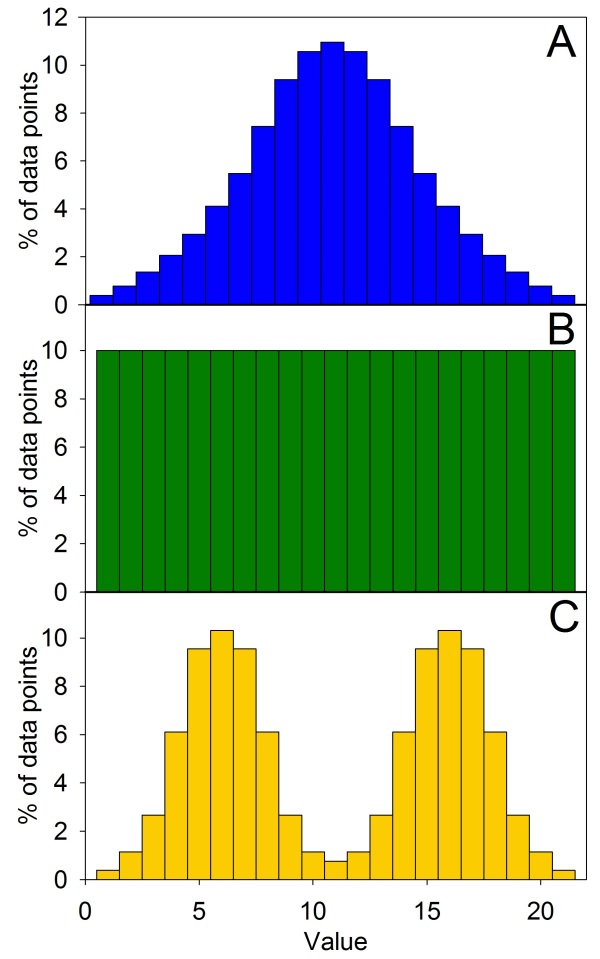 Basic Statistics Part 5: Means vs Medians, Is the “Average” Reliable ...